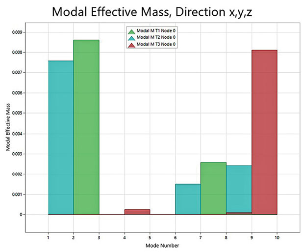 Practical Dynamic Response Analysis - Digital Engineering 24/7