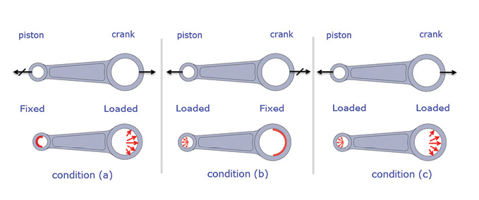 Understanding Load Paths - Digital Engineering 24/7