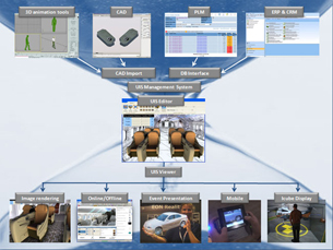 EON Reality Introduces EON Universal Information System - Digital ...