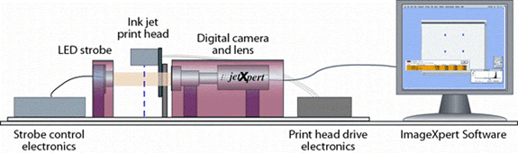 ImageXpert Announces New Drop-in-flight Analysis System - Digital ...