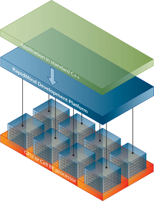 Multicore Matters - Digital Engineering 24/7