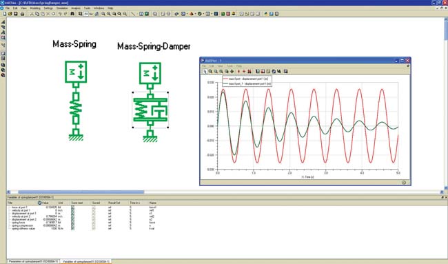 Overview: LMS's Imagine.Lab AMESim - Digital Engineering 24/7