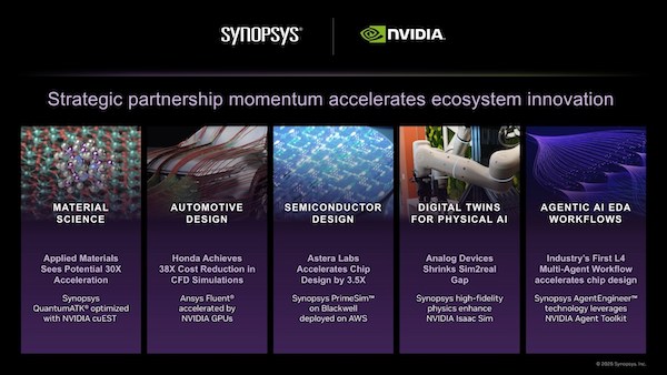 Synopsys, NVIDIA Partnership Helps Accelerate Design Workflows ...